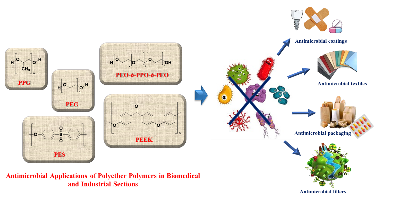 Nano Micro Biosystems - Articles List
